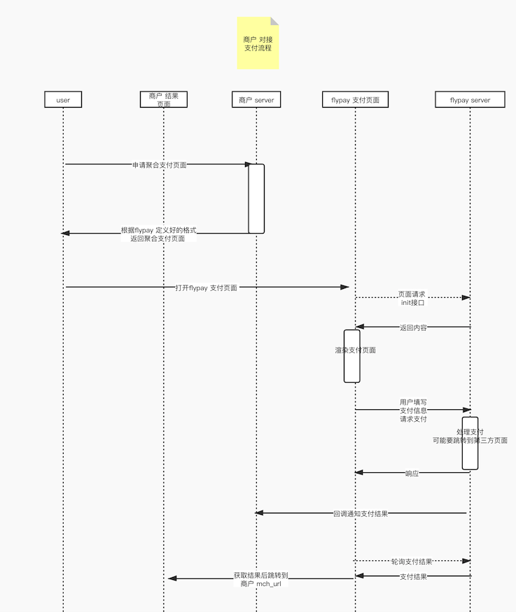 flypay API Reference